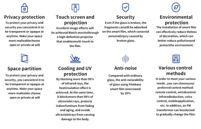 Electrochromic Smart PDLC Film Switchable Intelligent Window With Control